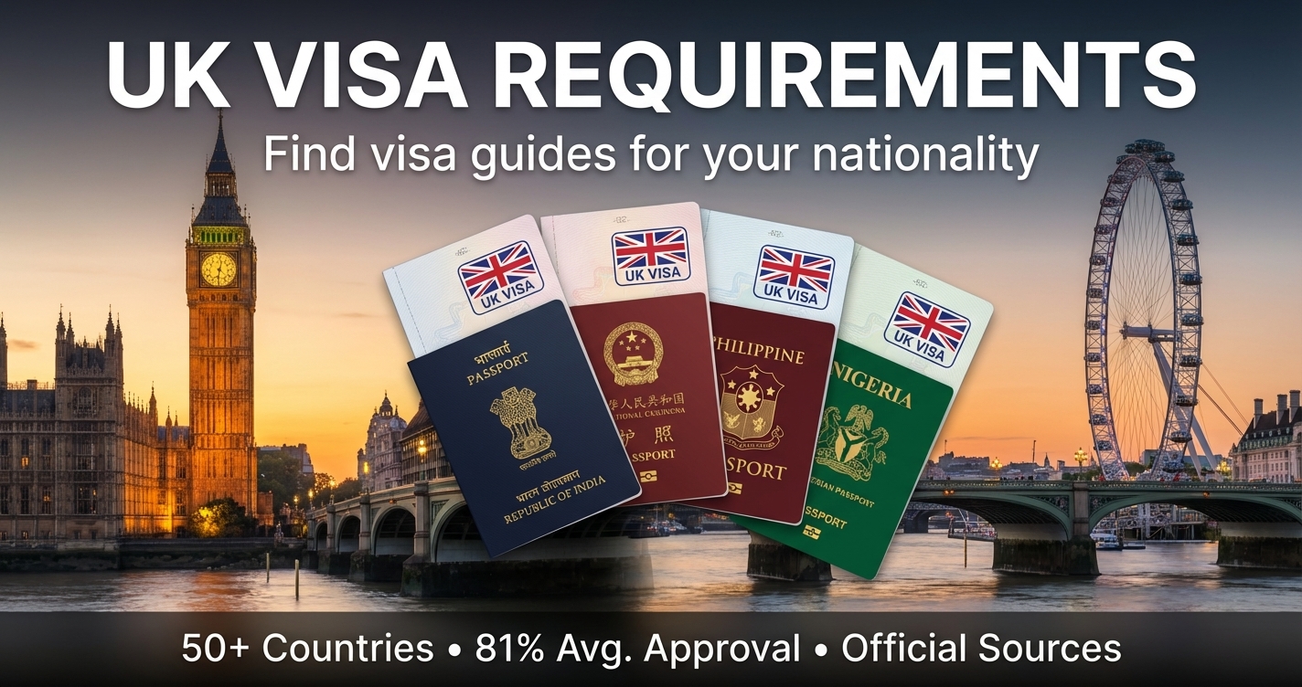 UK Visa Requirements (2025) | VisaBeat