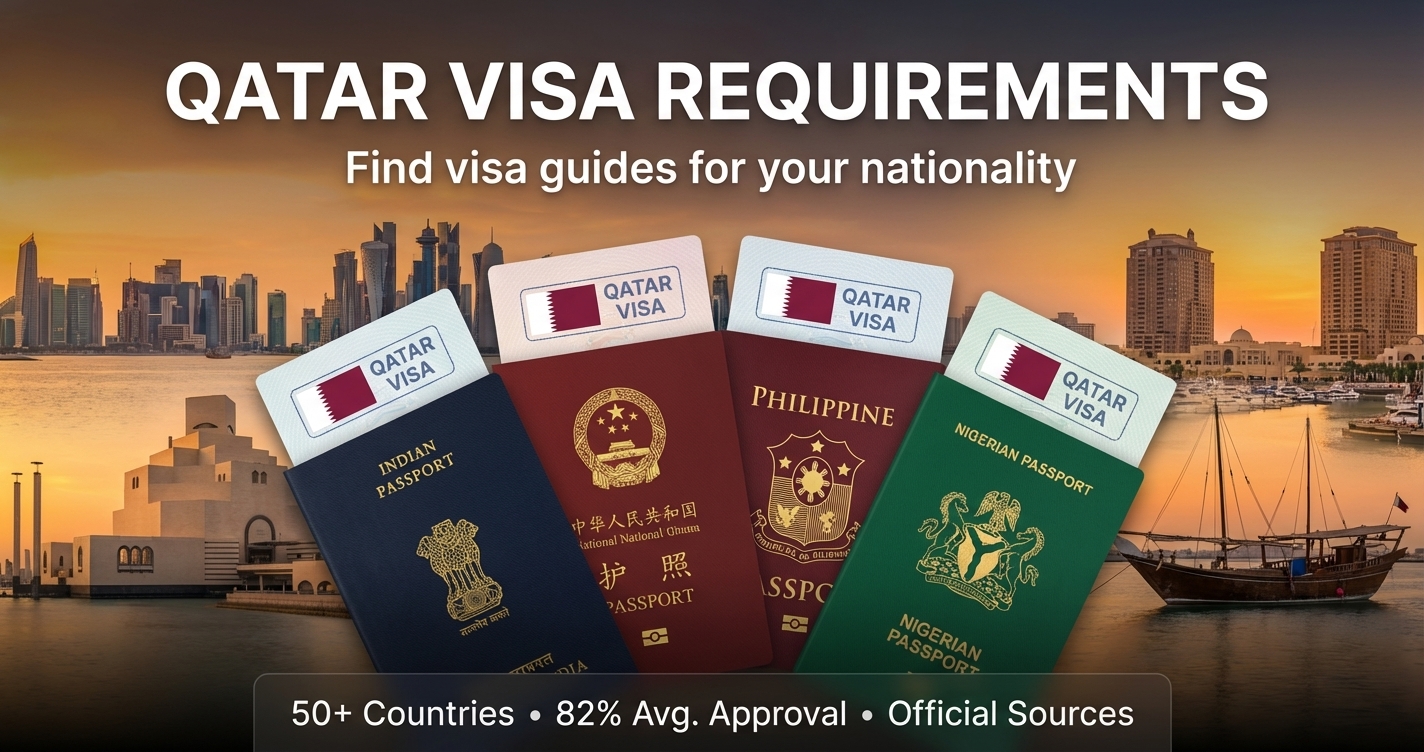 Qatar Visa Requirements (2025) | VisaBeat